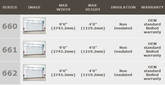 Rolling Fire-Rated Gates & Doors