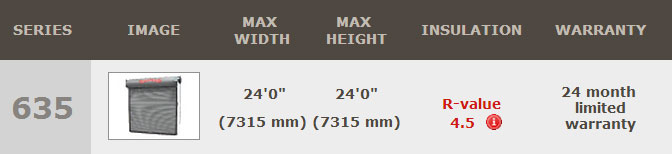 Rolling Fire-Rated Gates & Doors