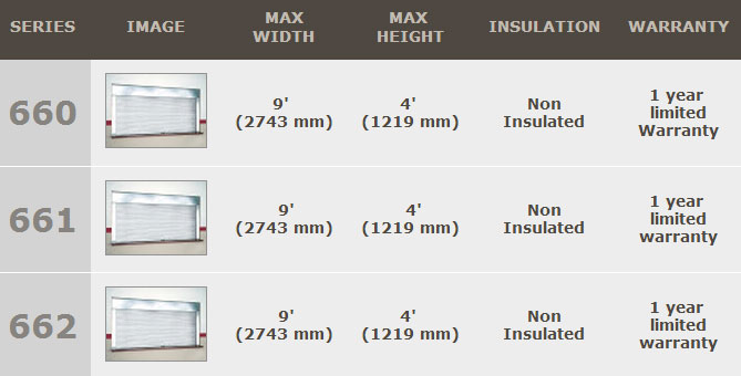 Counter Doors | By Overhead Door Co. of The Meadowlands & NYC