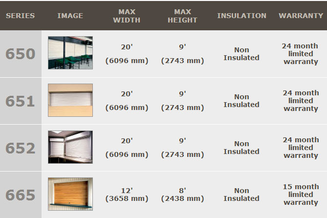 Counter Doors | By Overhead Door Co. of The Meadowlands & NYC