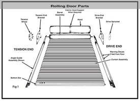 Parts of a Rolling Steel Door (Roll-Up Door, Coiling Door)