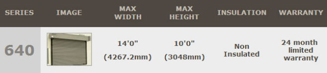 Fire-Rated Counter Doors (Counter Shutters) | NYC & NJ Area