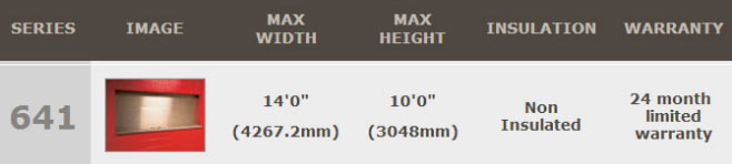 Fire-Rated Counter Doors (Counter Shutters) | NYC & NJ Area