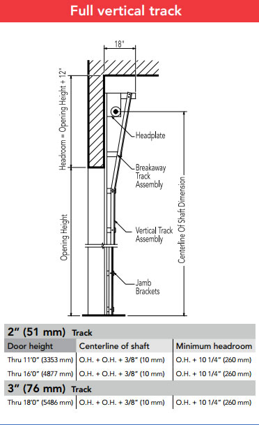 Sectional Door Track Details | NYC & NJ Area