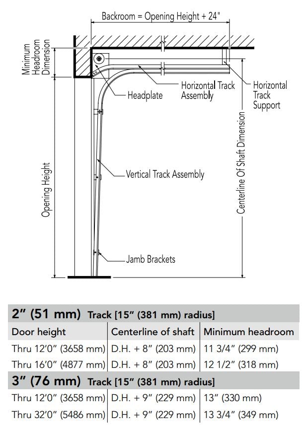 Low Headroom Sectional and Roll-Up Overhead Doors for Tight Spaces