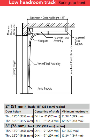 Sectional Door Track Details | NYC & NJ Area