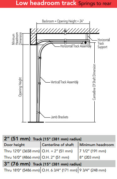 Sectional Door Track Details | NYC & NJ Area