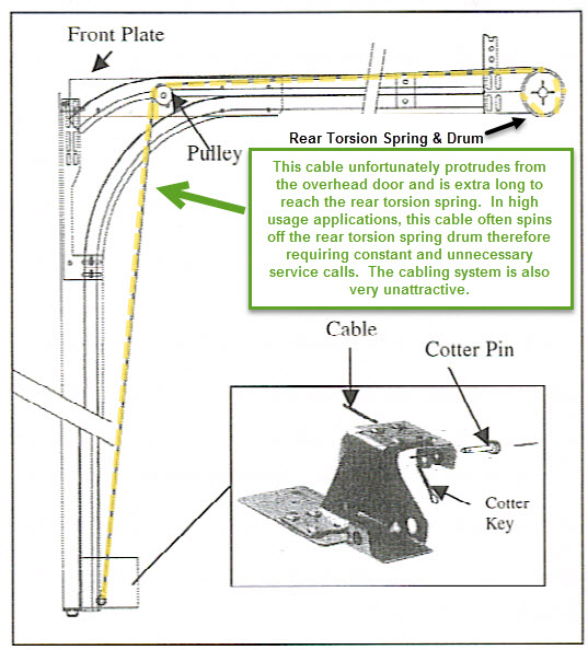 Low Headroom Sectional and Roll-Up Overhead Doors for Tight Spaces